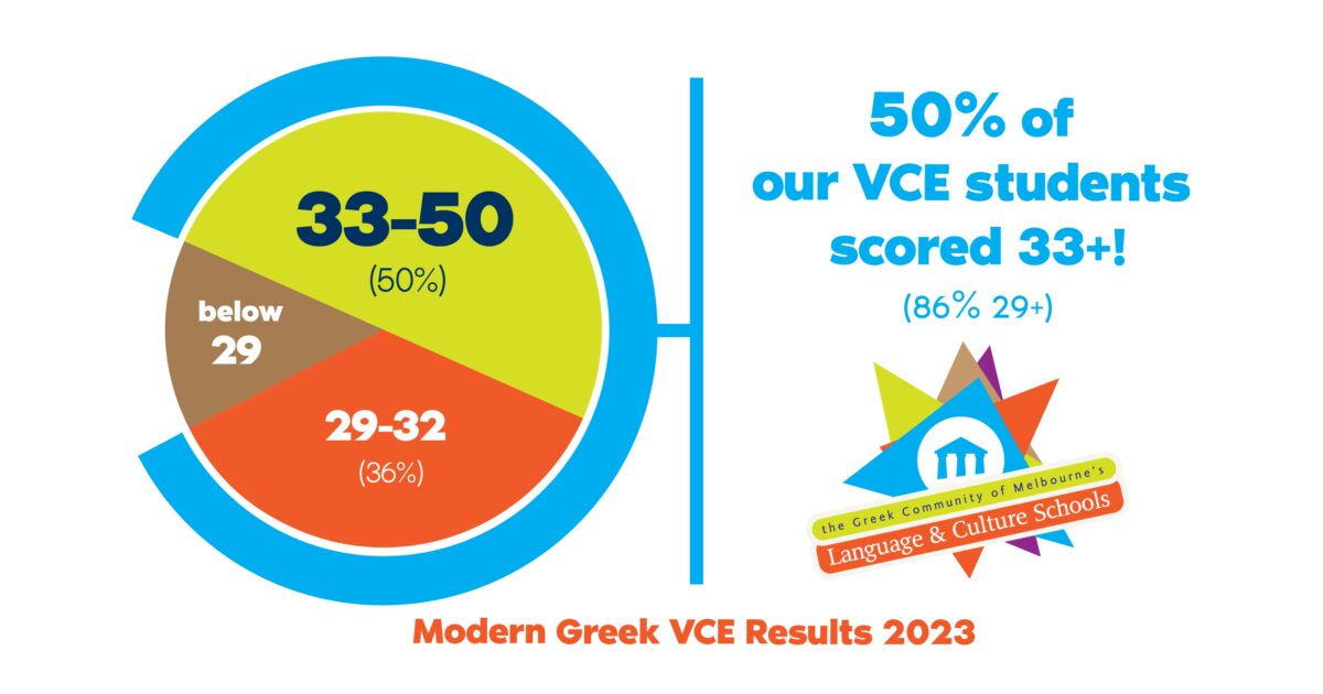 OUTSTANDING VCE SCORES | Greek Community of Melbourne