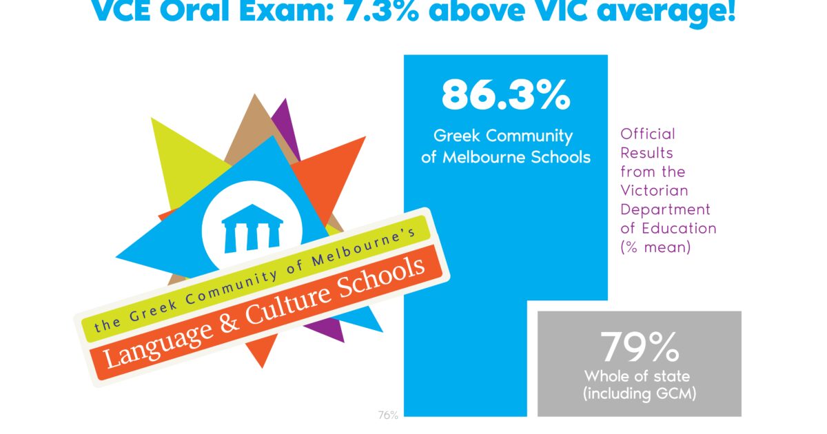 EXCEPTIONAL VCE RESULTS FROM GCM STUDENTS | Greek Community of Melbourne
