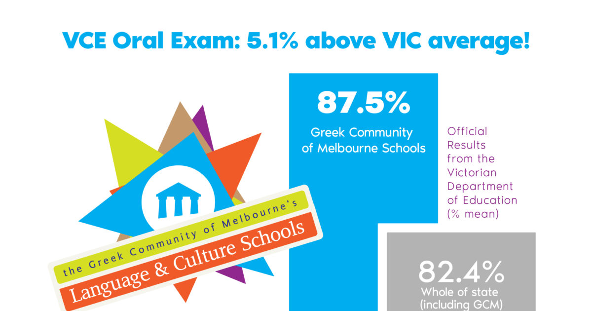 The students of the Greek Community of Melbourne Schools continue to stand out for another year ...