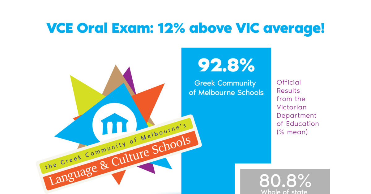 GCM Schools celebrate exceptional VCE Performance | Greek Community of ...